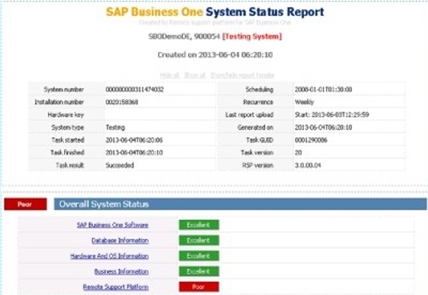 ¿Conoces las funcionalidades que ofrece el Remote Support Platform (RSP) para SAP Business One?